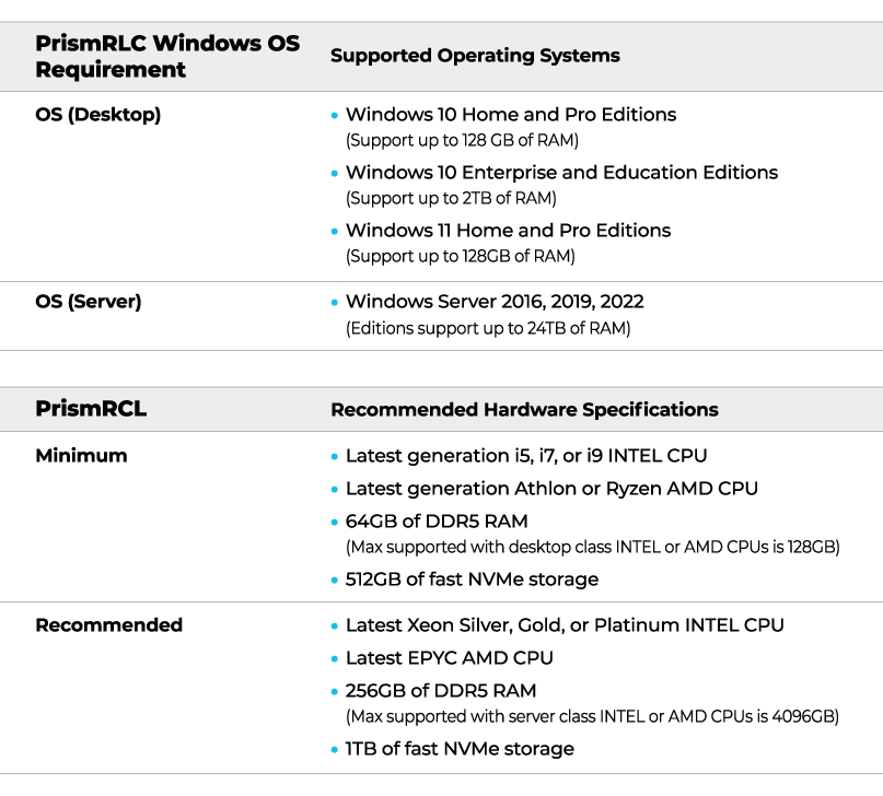 PrismRCL Download AI Powered Classification For Windows